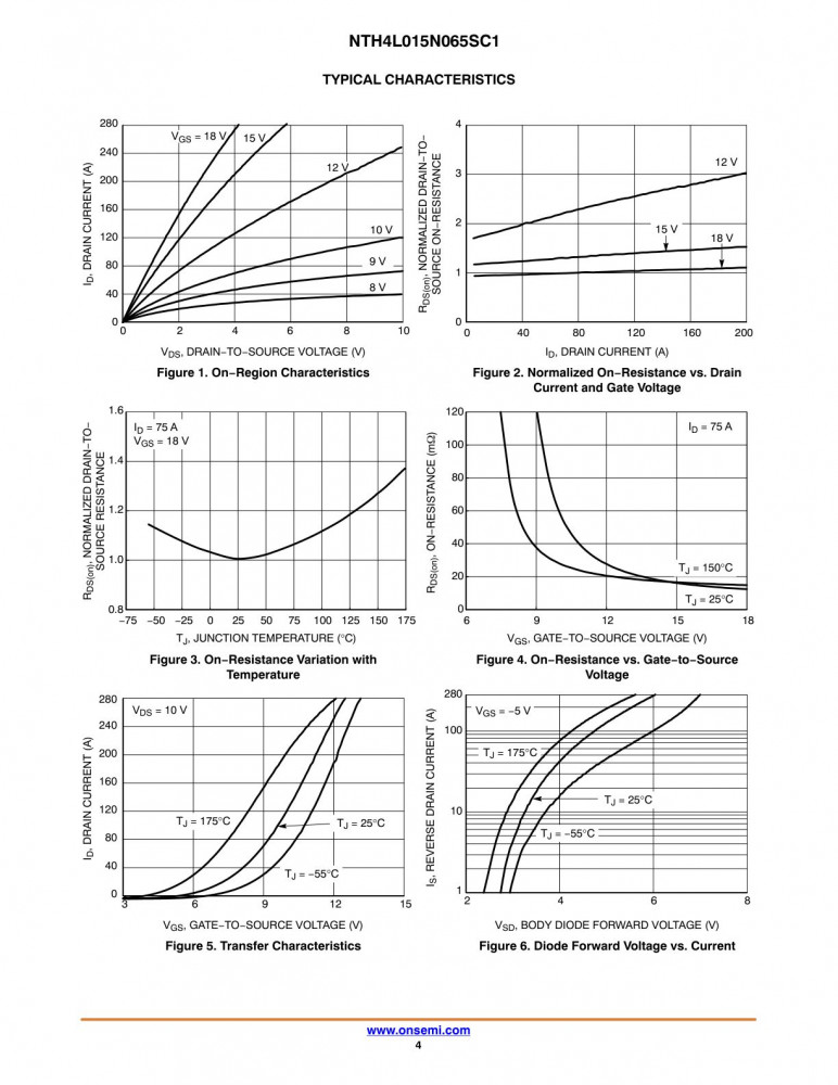 NTH4L015N065SC1 datasheet page 4