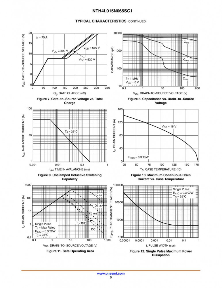NTH4L015N065SC1 datasheet page 5