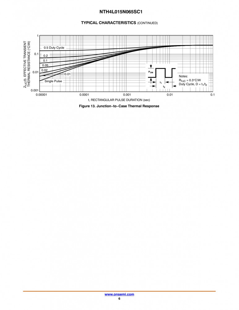 NTH4L015N065SC1 datasheet page 6