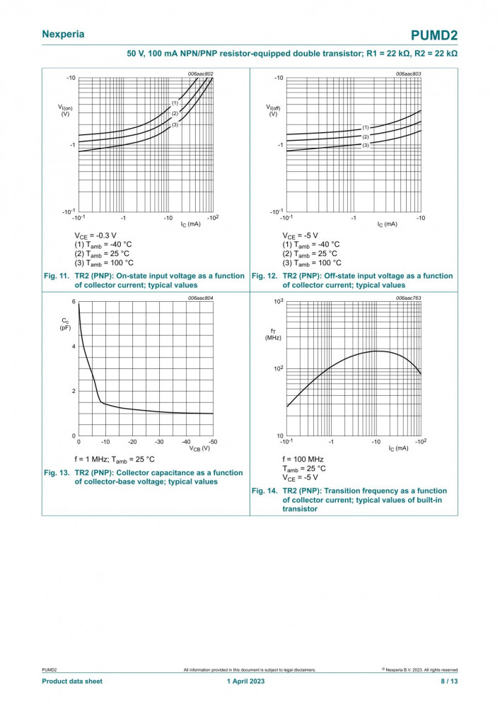 PUMD2 datasheet page 8