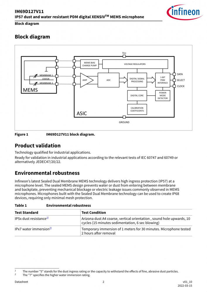 IM69D127V11 document page 2