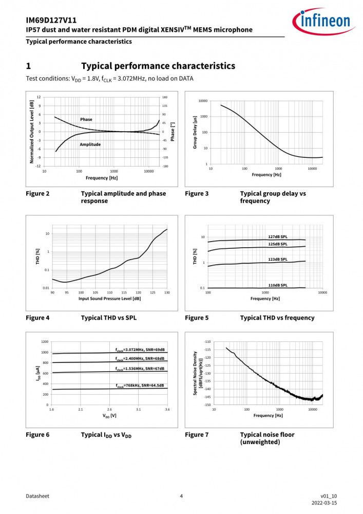 IM69D127V11 document page 4