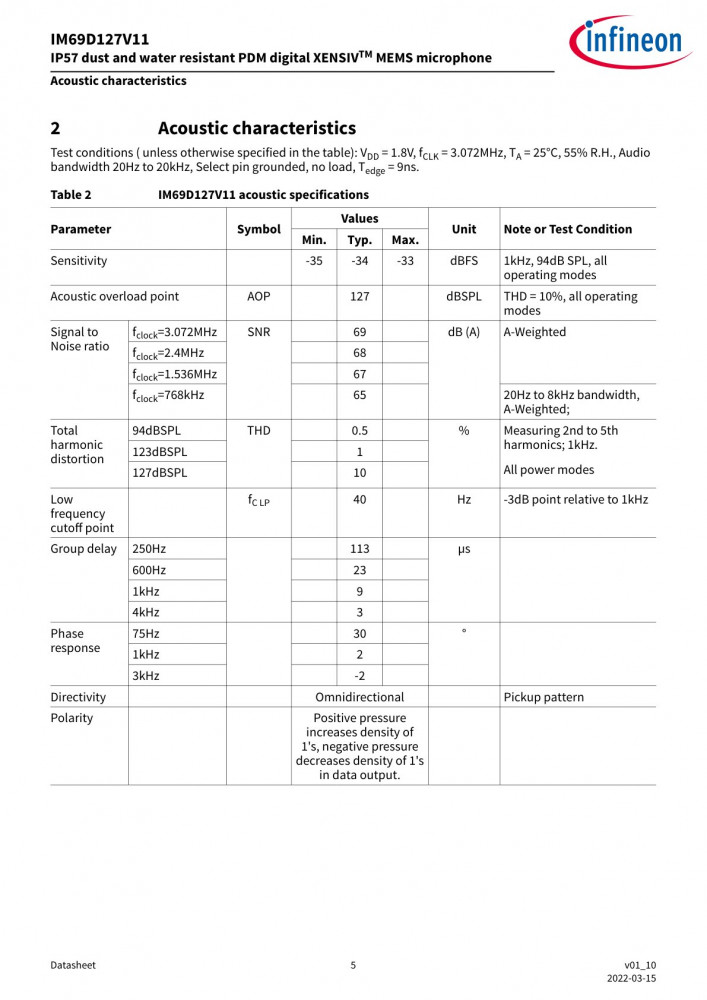 IM69D127V11 document page 5