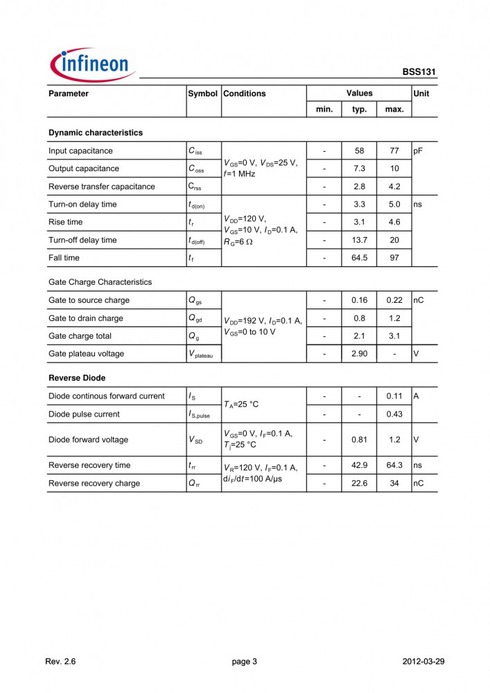 BSS131H6327 datasheet page 3