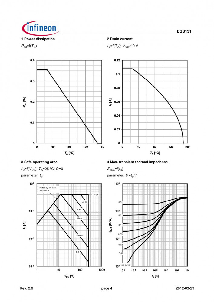 BSS131H6327 datasheet page 4