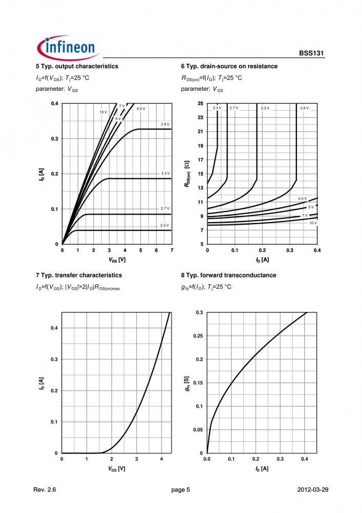 BSS131H6327 datasheet page 5
