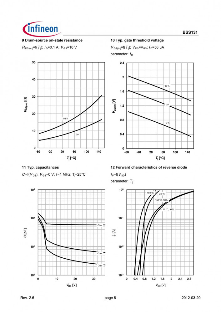 BSS131H6327 datasheet page 6