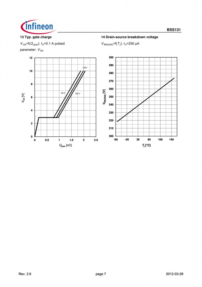 BSS131H6327 datasheet page 7