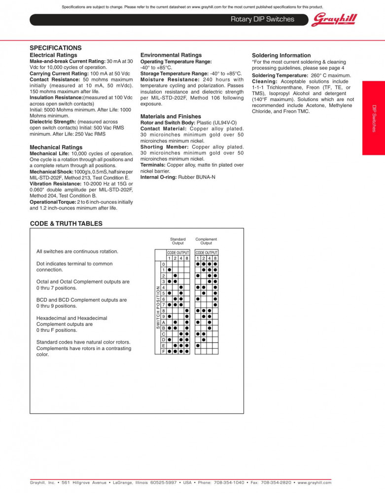 Grayhill Series 94H datasheet page 3