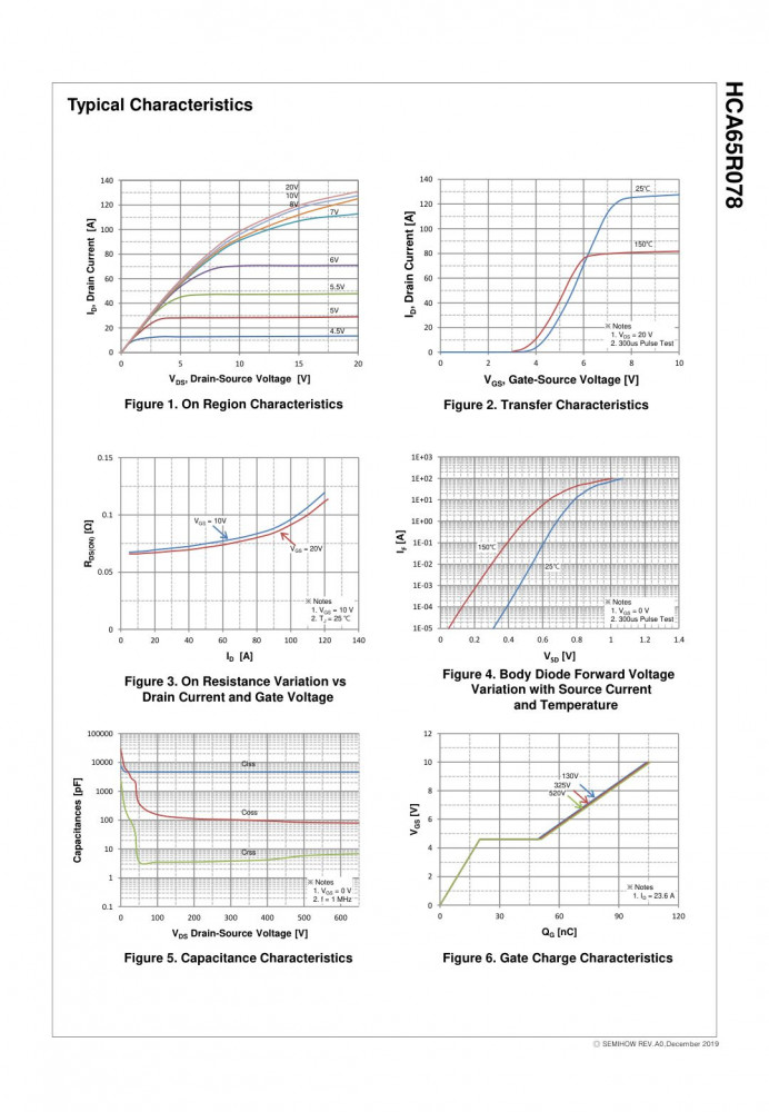 HCA65R078 datasheet page 3