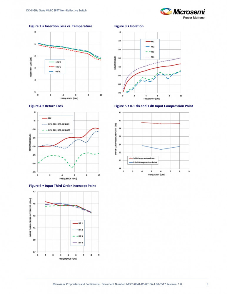 Reference document page 7