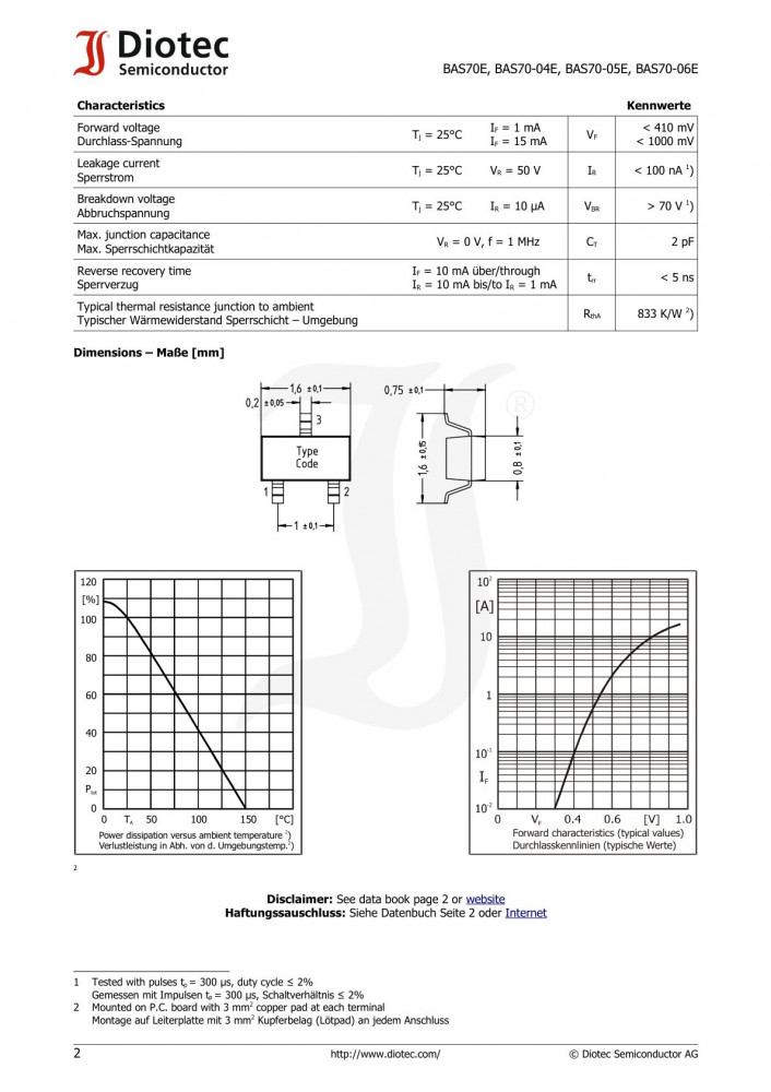 BAS70 family datasheet page 2