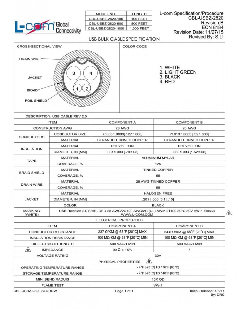 CBL-USBZ-2820-500 technical specification preview