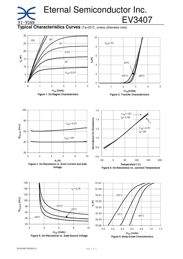 EV3407 datasheet page 3