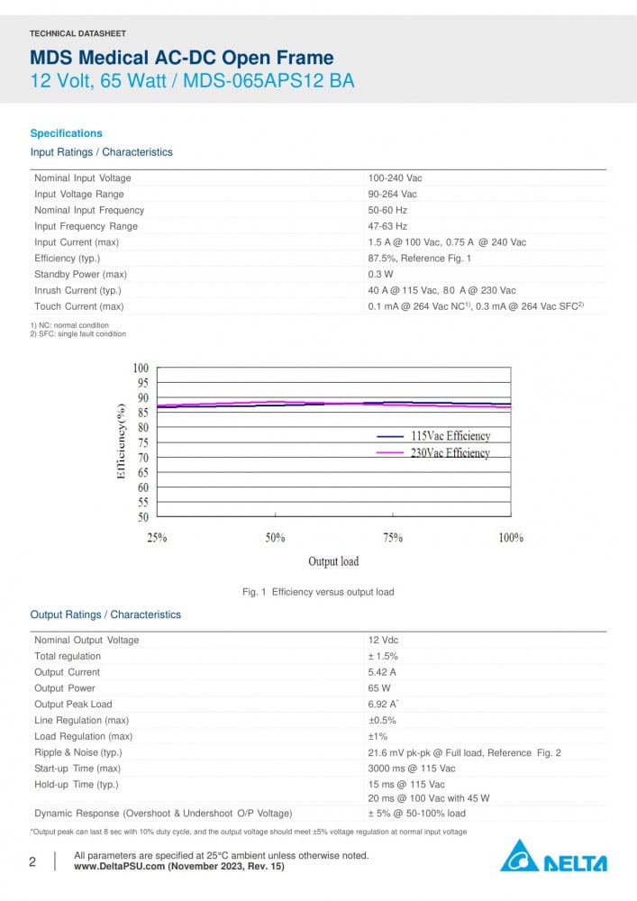 MDS-065APS12 BA datasheet page 2