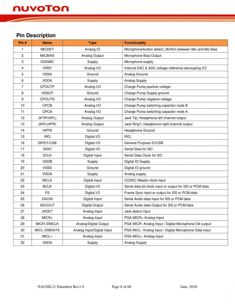 NAU88L21 datasheet page 6
