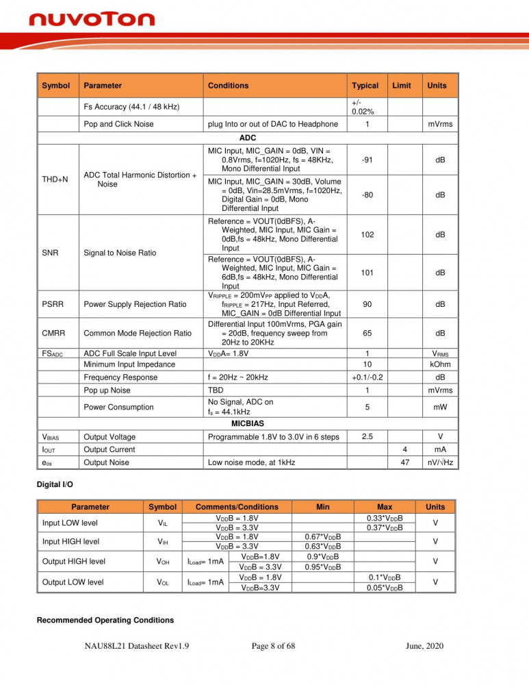 NAU88L21 datasheet page 8