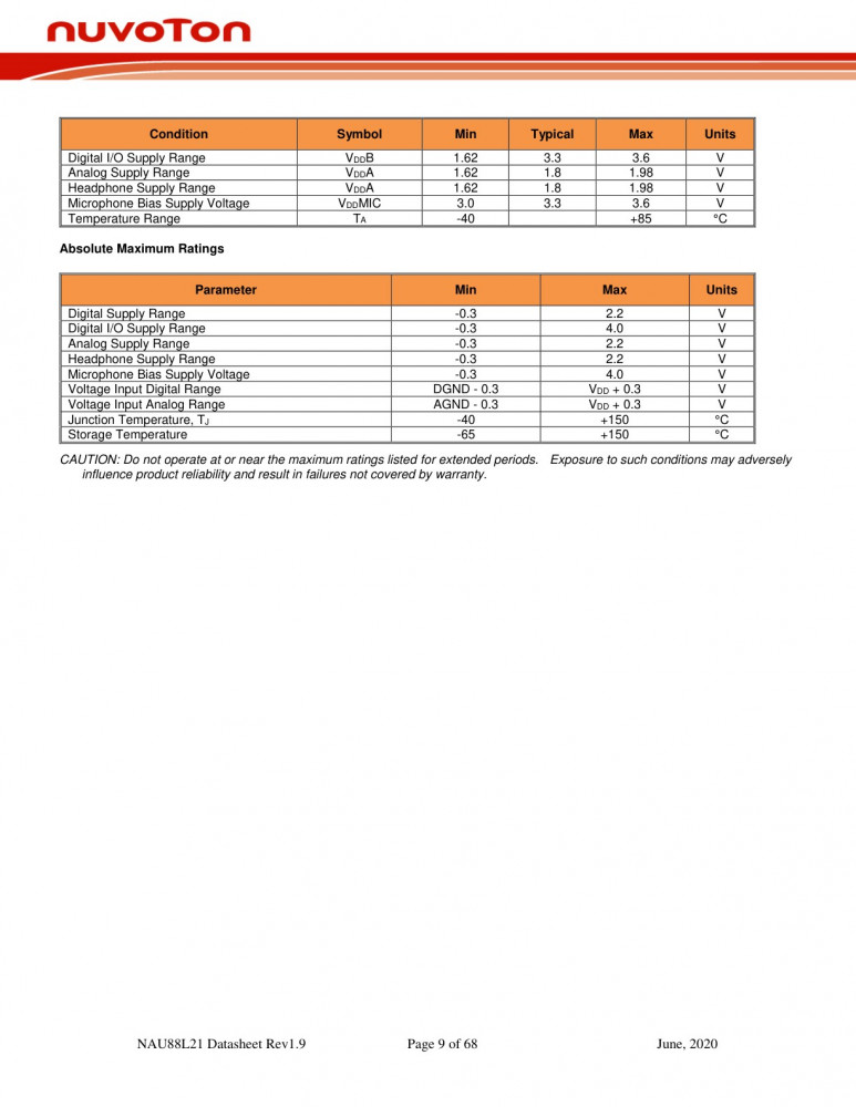 NAU88L21 datasheet page 9
