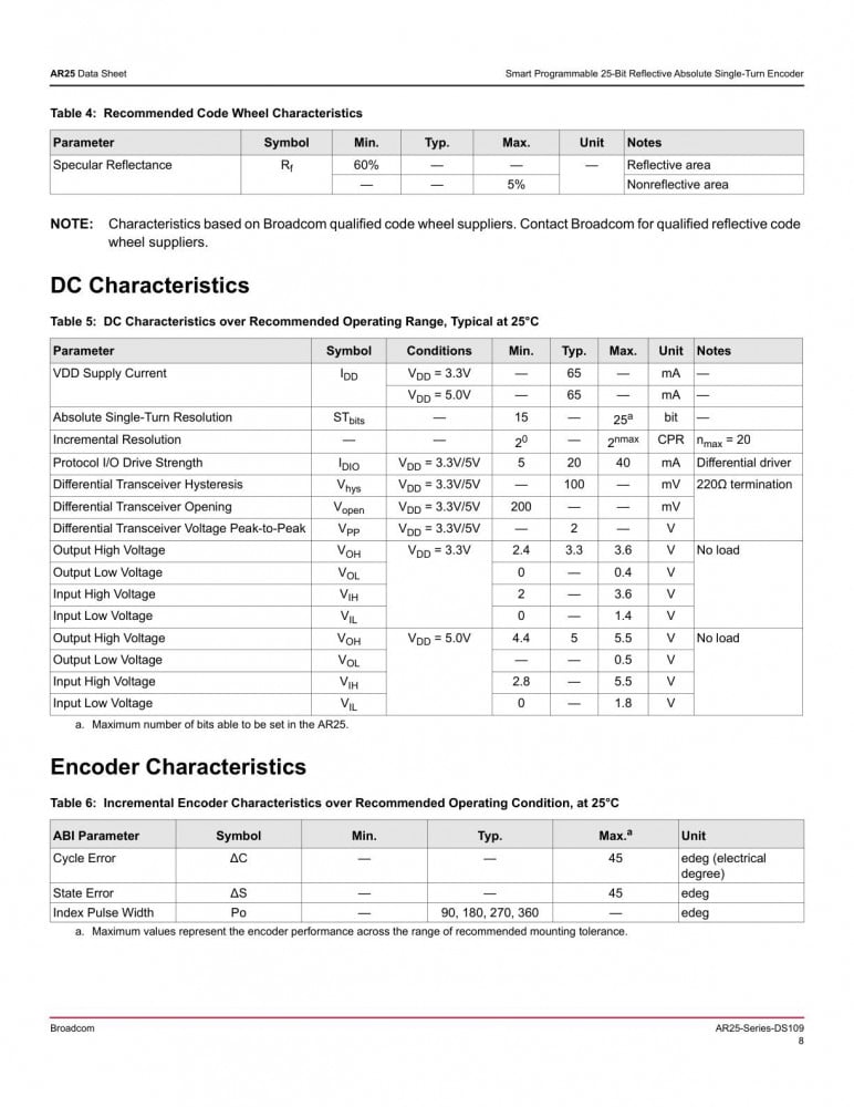 AR25 technical document page 8