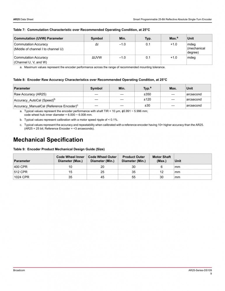 AR25 technical document page 9