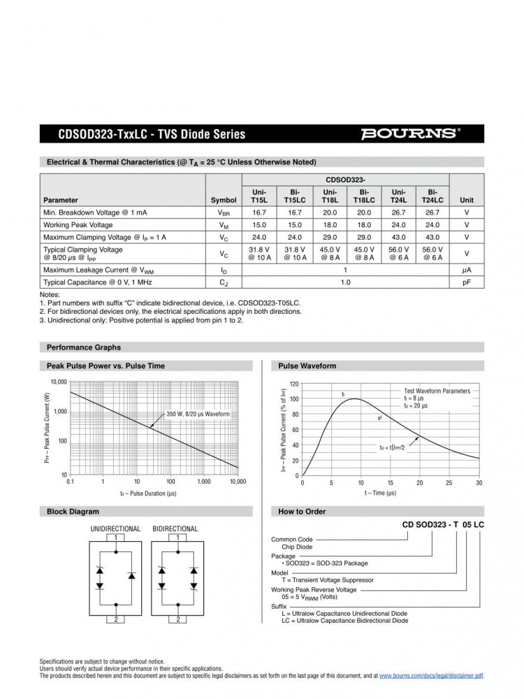 CDSOD323-T05LC datasheet page 2