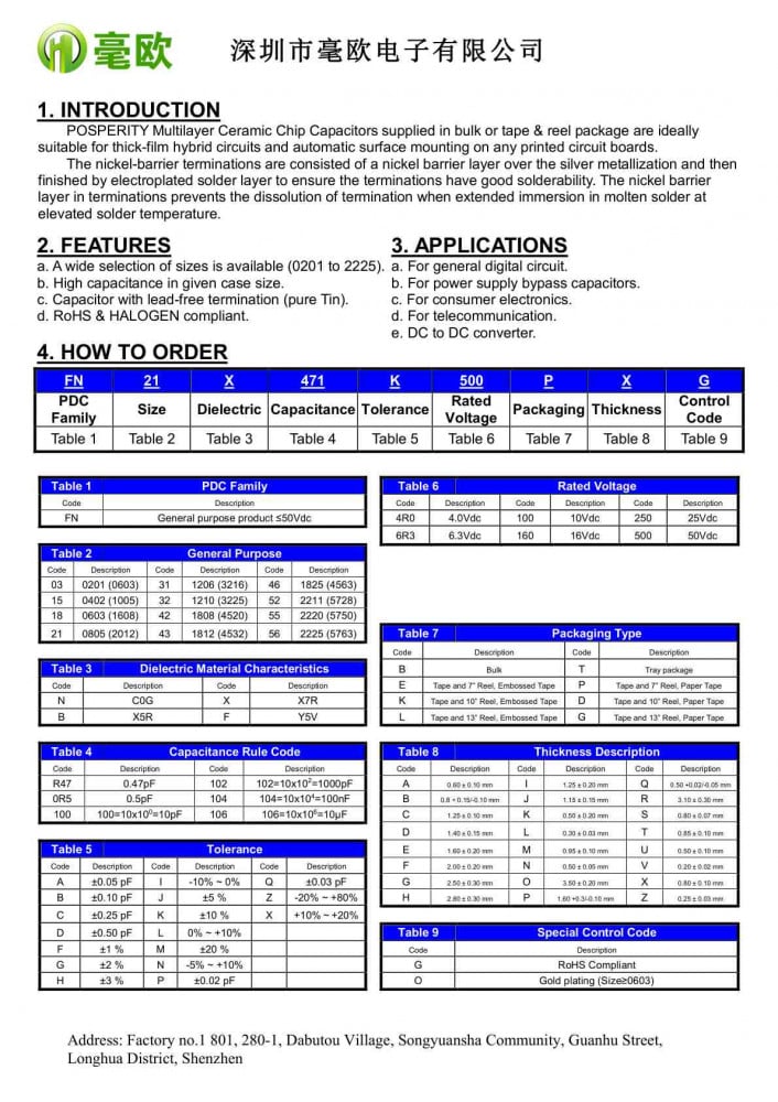 Milliohm FN Series specification page 2