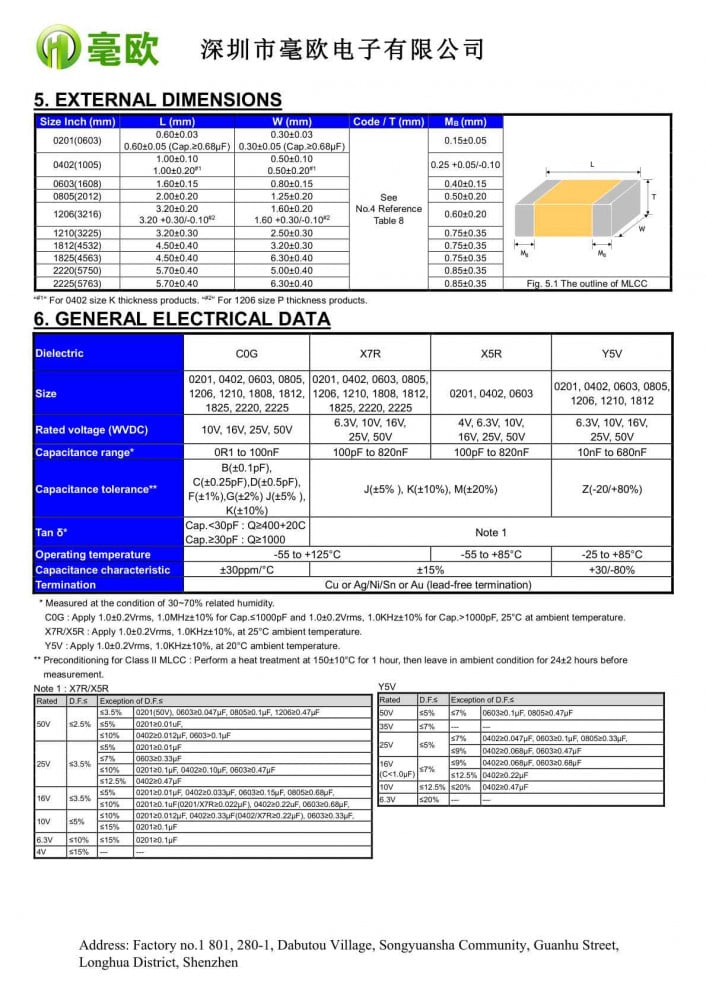 Milliohm FN Series specification page 3