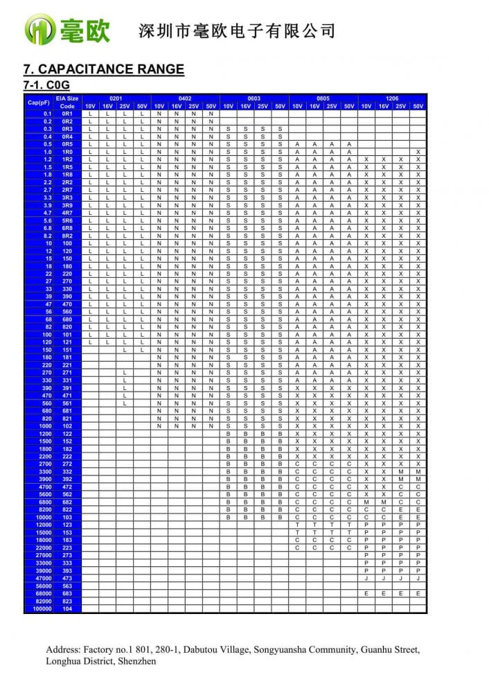 Milliohm FN Series specification page 4