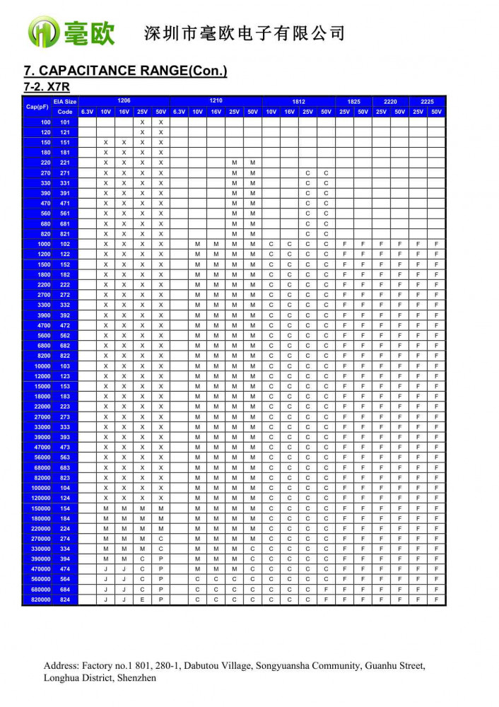 Milliohm FN Series specification page 7
