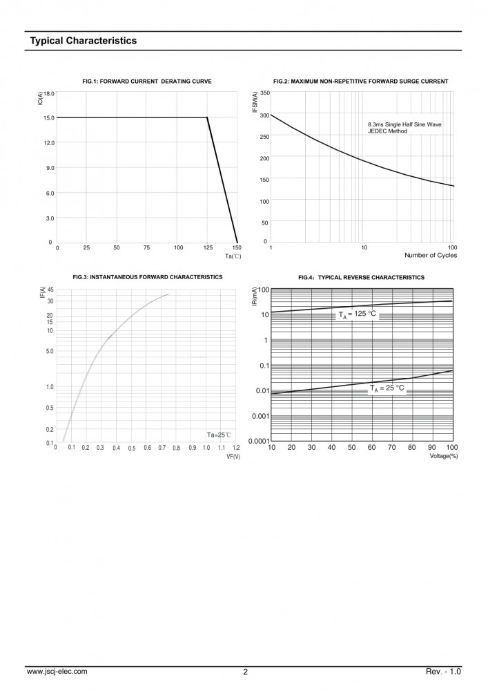 SP1545L datasheet page 2