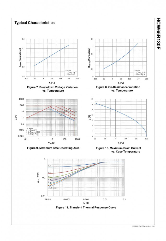 HCW65R130F datasheet page 4