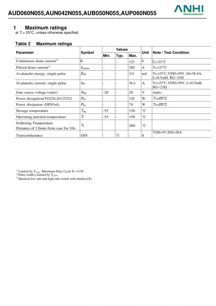 AUD060N055 datasheet page 2