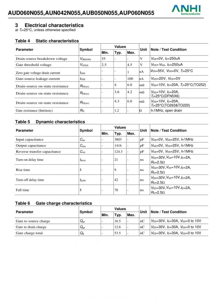 AUD060N055 datasheet page 4