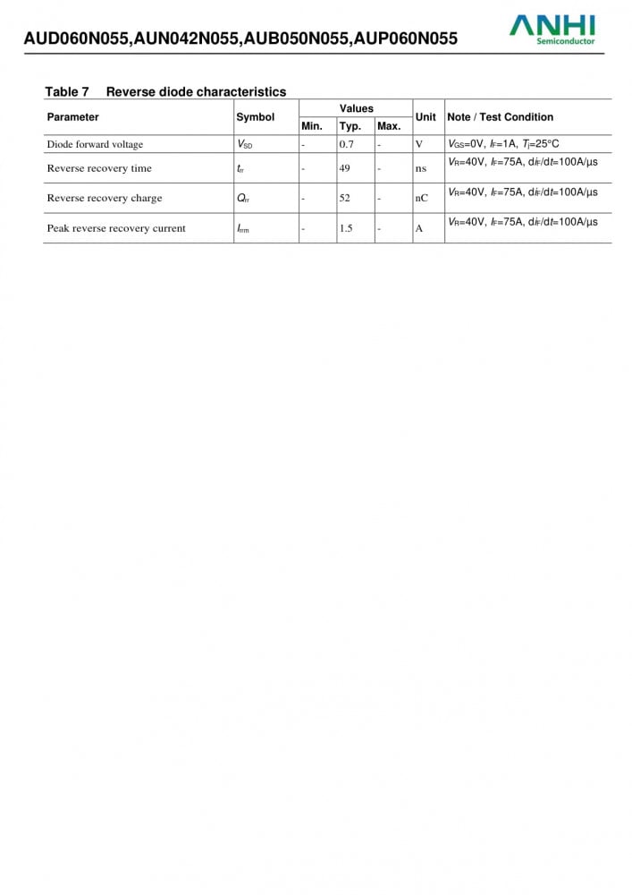 AUD060N055 datasheet page 5