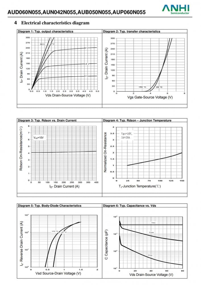 AUD060N055 datasheet page 6