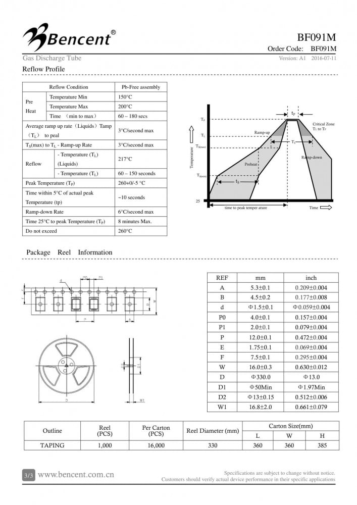 BF091M datasheet page 3