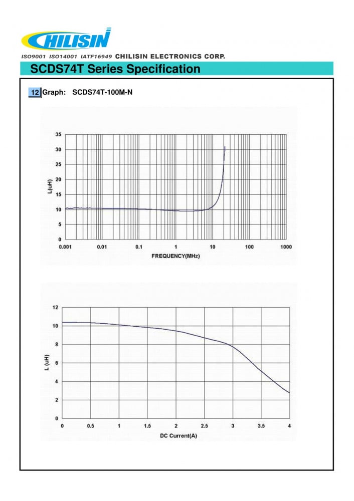 Chilisin SCDS74T specification page 8