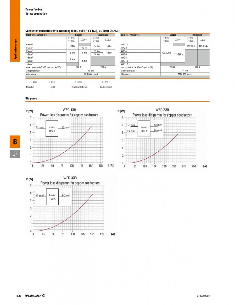 WEIDMULLER 2502950000 document page 7