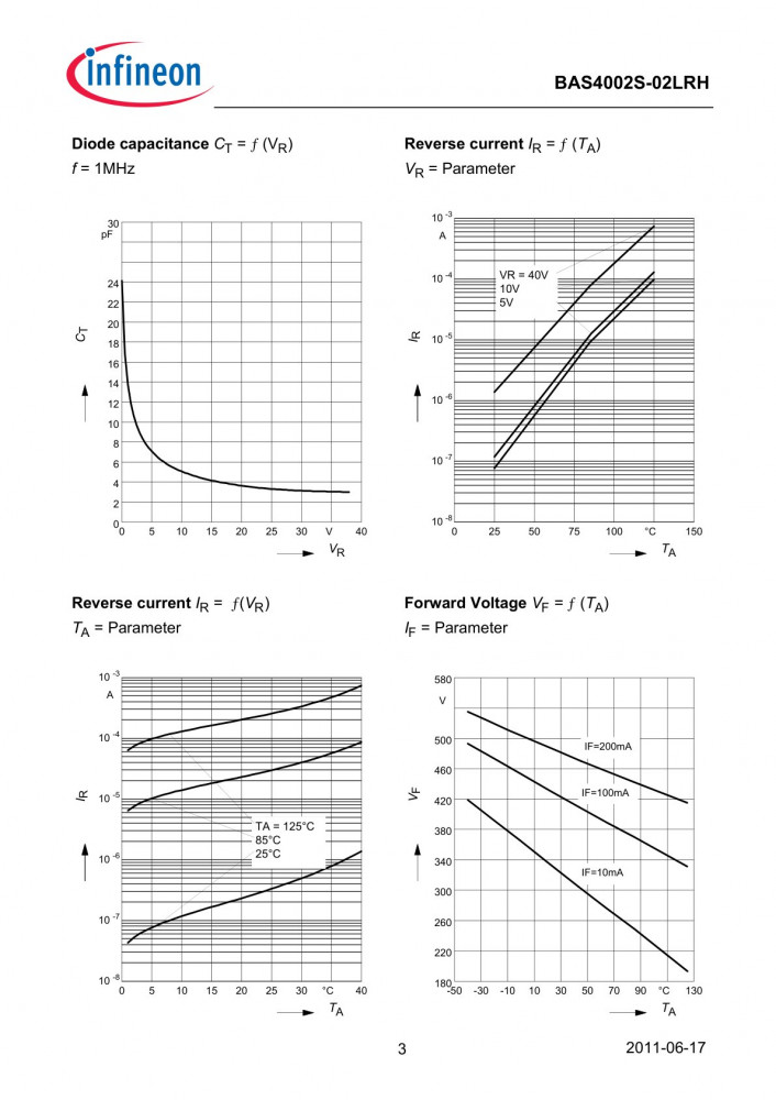BAS4002S-02LRHE6327 technical document page 3