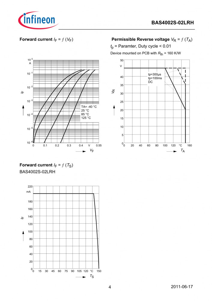 BAS4002S-02LRHE6327 technical document page 4