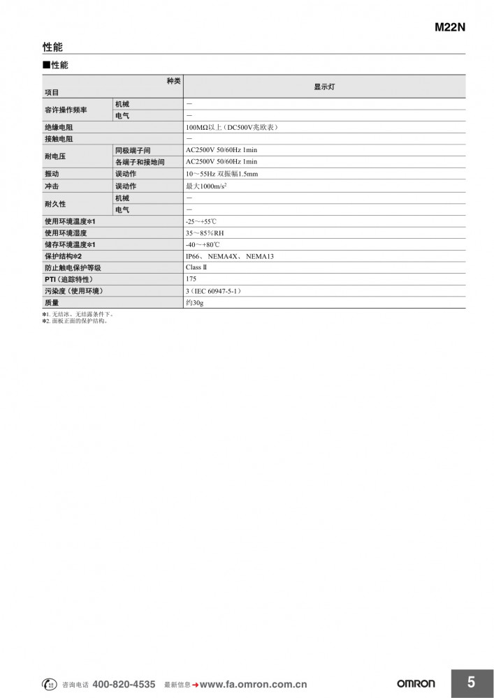 OMRON M22N catalog page 5