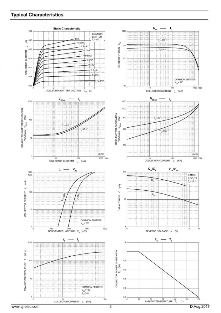 8050SS datasheet page 3