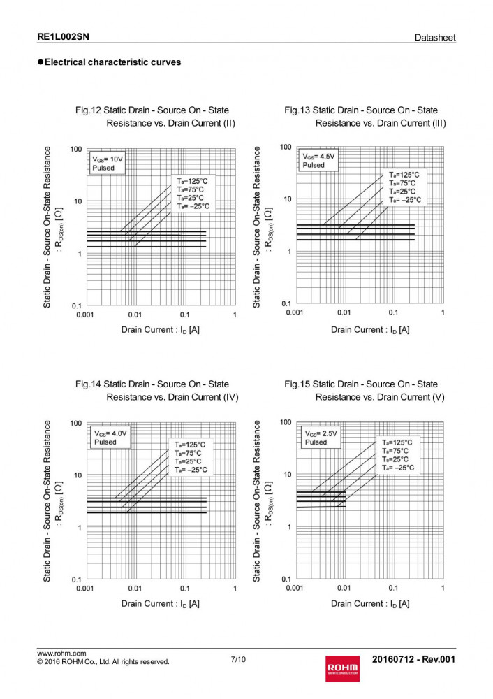 RE1L002SNTL datasheet page 7