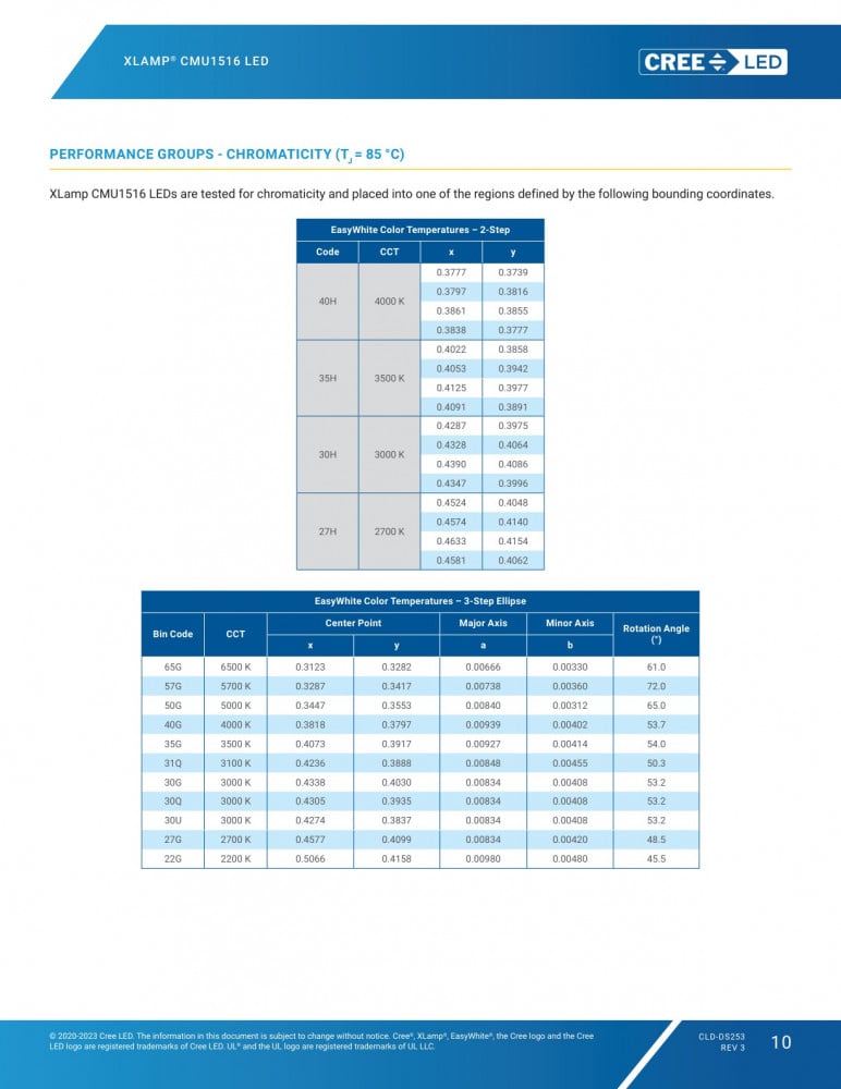 Technical document page 10