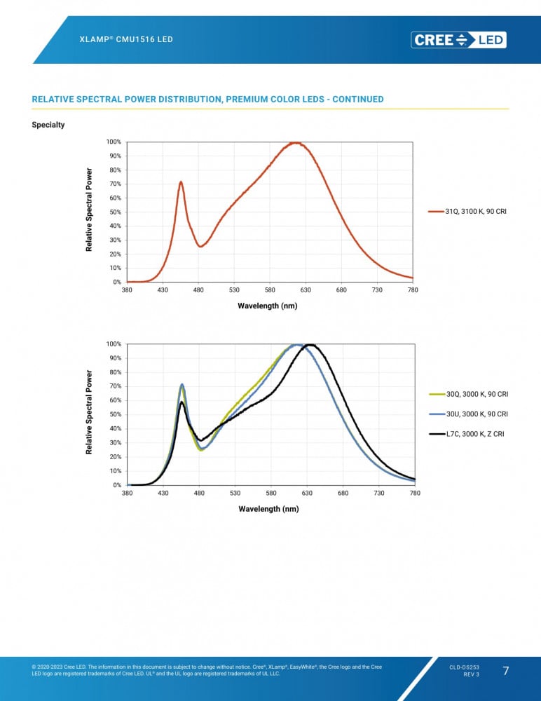 Technical document page 7