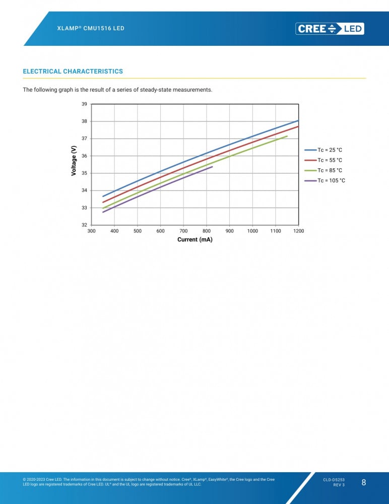 Technical document page 8