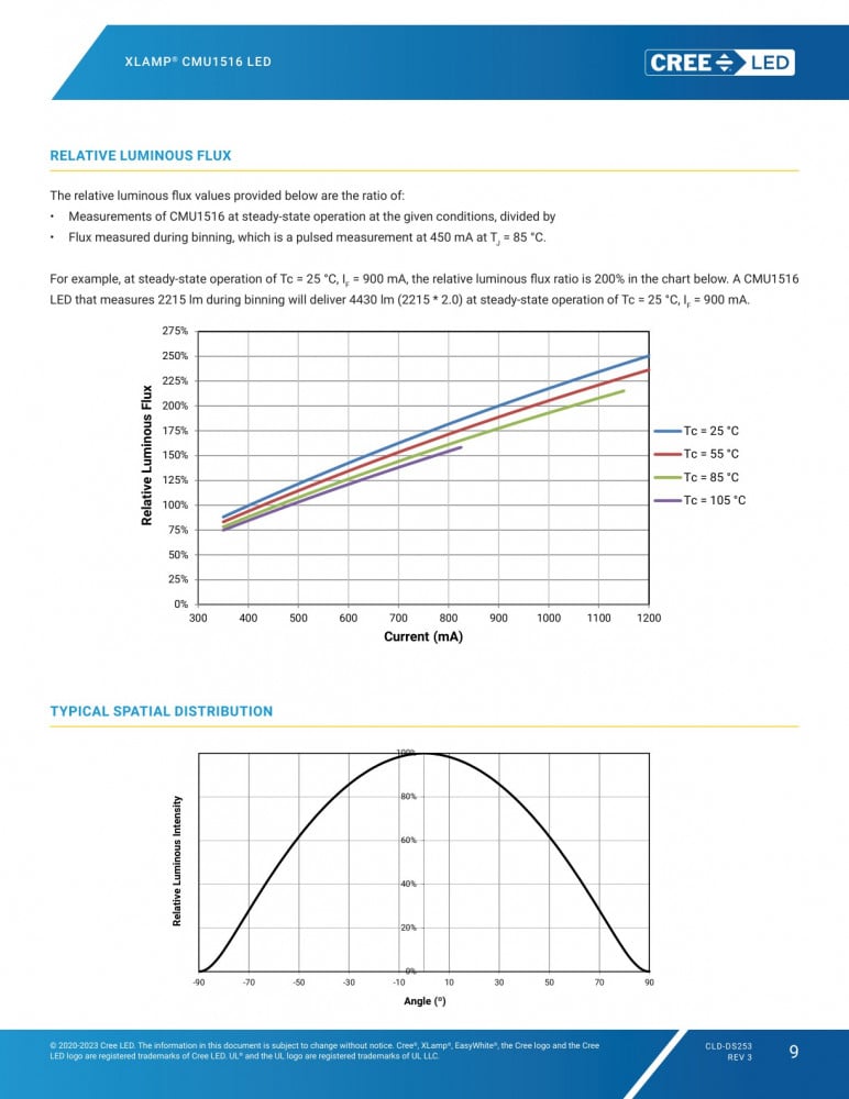 Technical document page 9