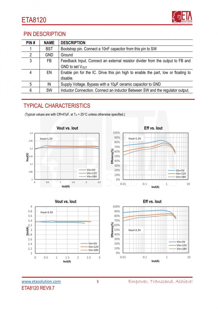 ETA8120S2G datasheet page 3