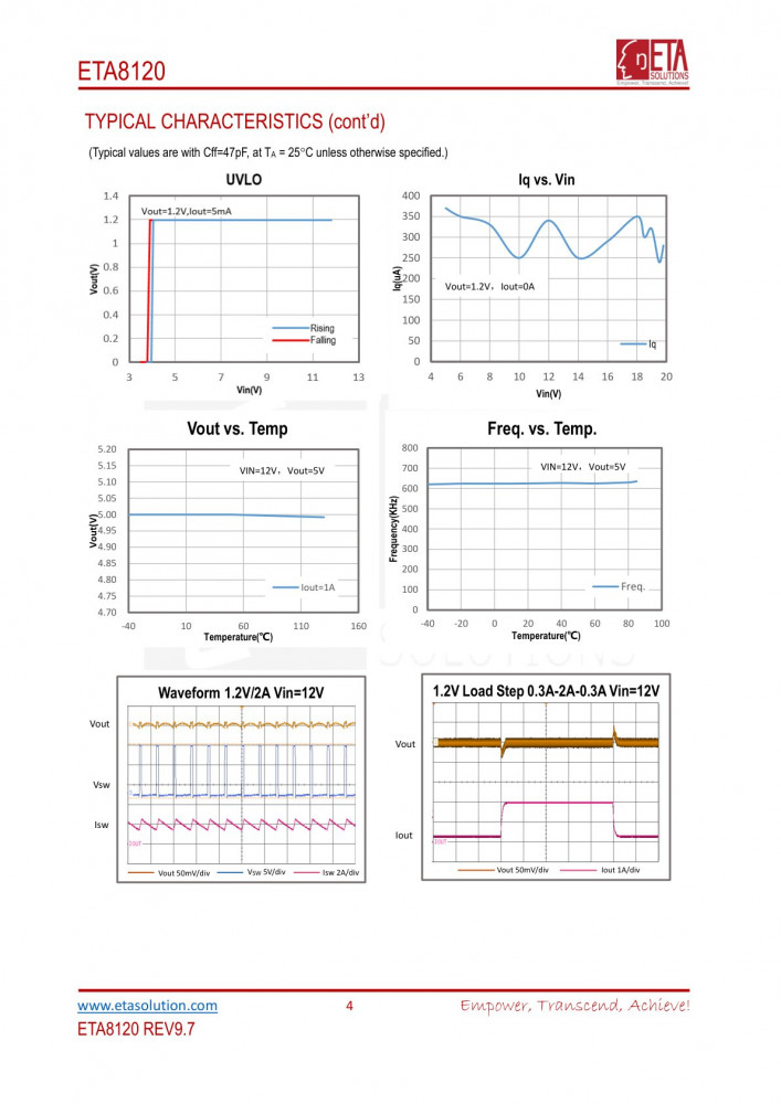 ETA8120S2G datasheet page 4