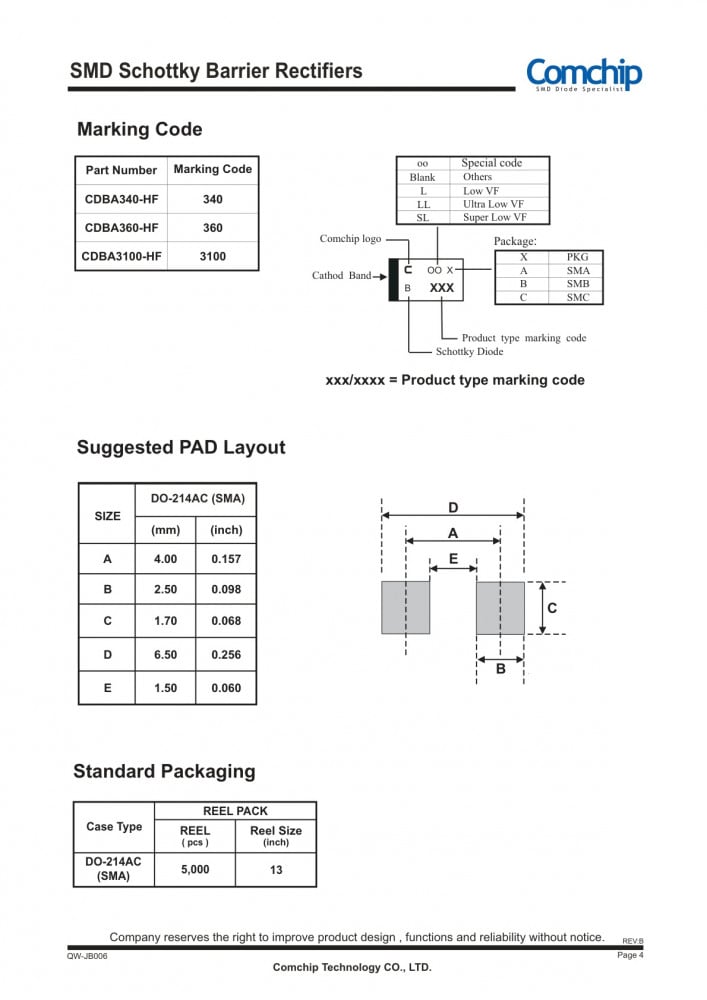CDBA340-HF datasheet page 4